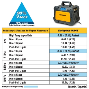 MR45 Fieldpiece Digital Recovery Machine- Rogers Supply